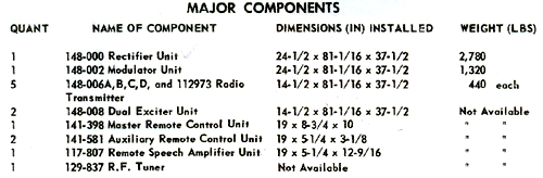 CMC Products - Vacuum Tube Era